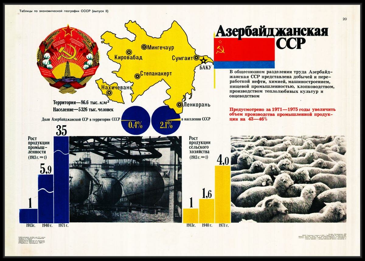 Плакат СССР Азербайджан; Антиквариат 1975 г; Декор настенный винтажный 69/49 см.