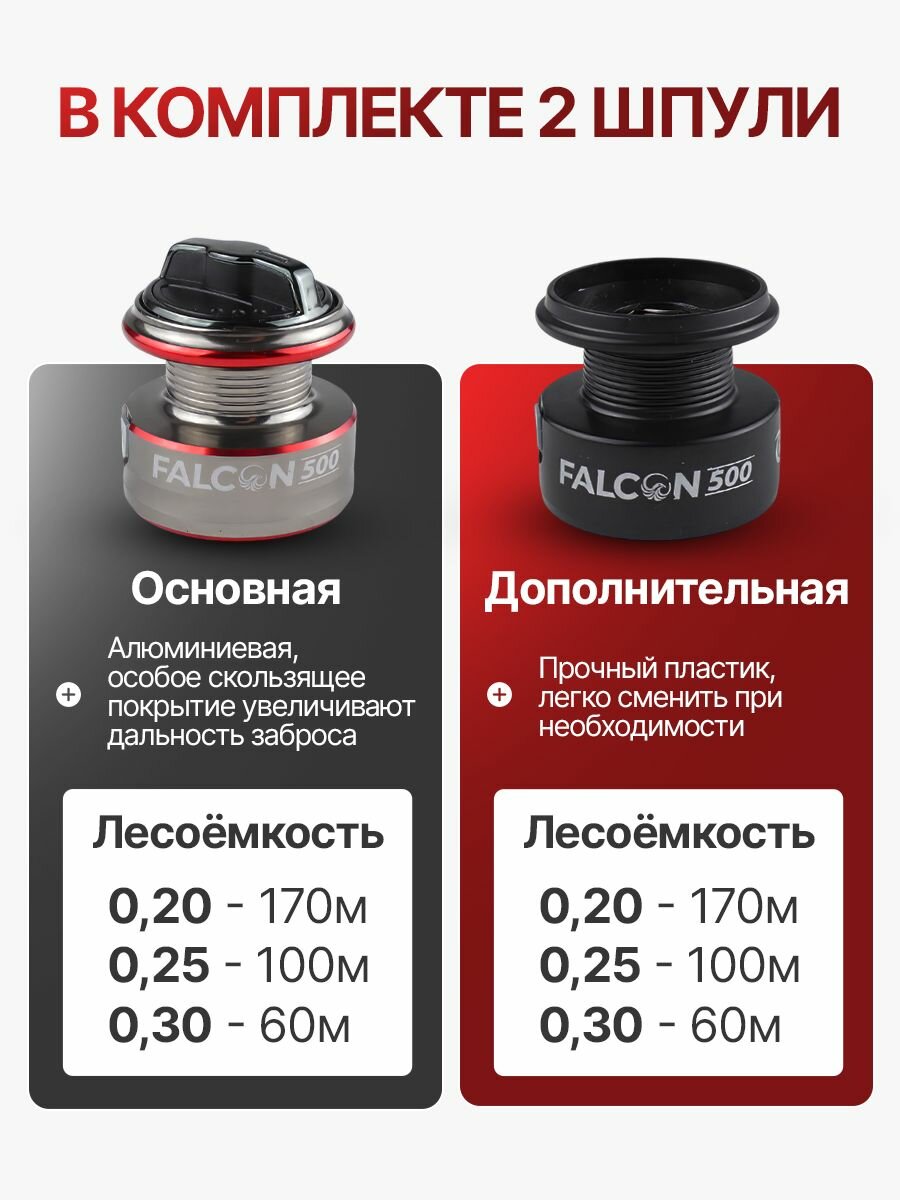 Катушка — фото 1
