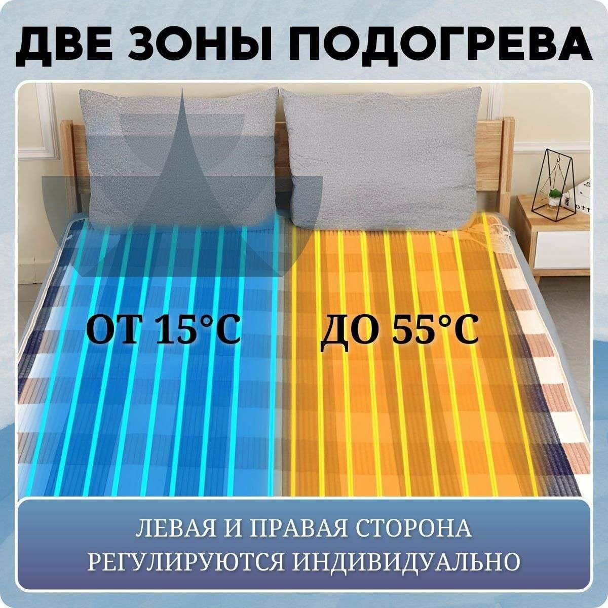 Электроодеяло — фото 1