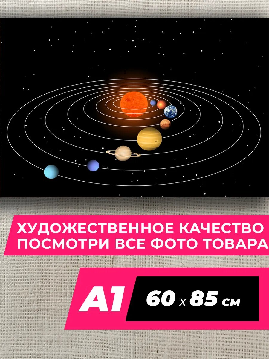Плакат солнечная система 6 на стену размер A1