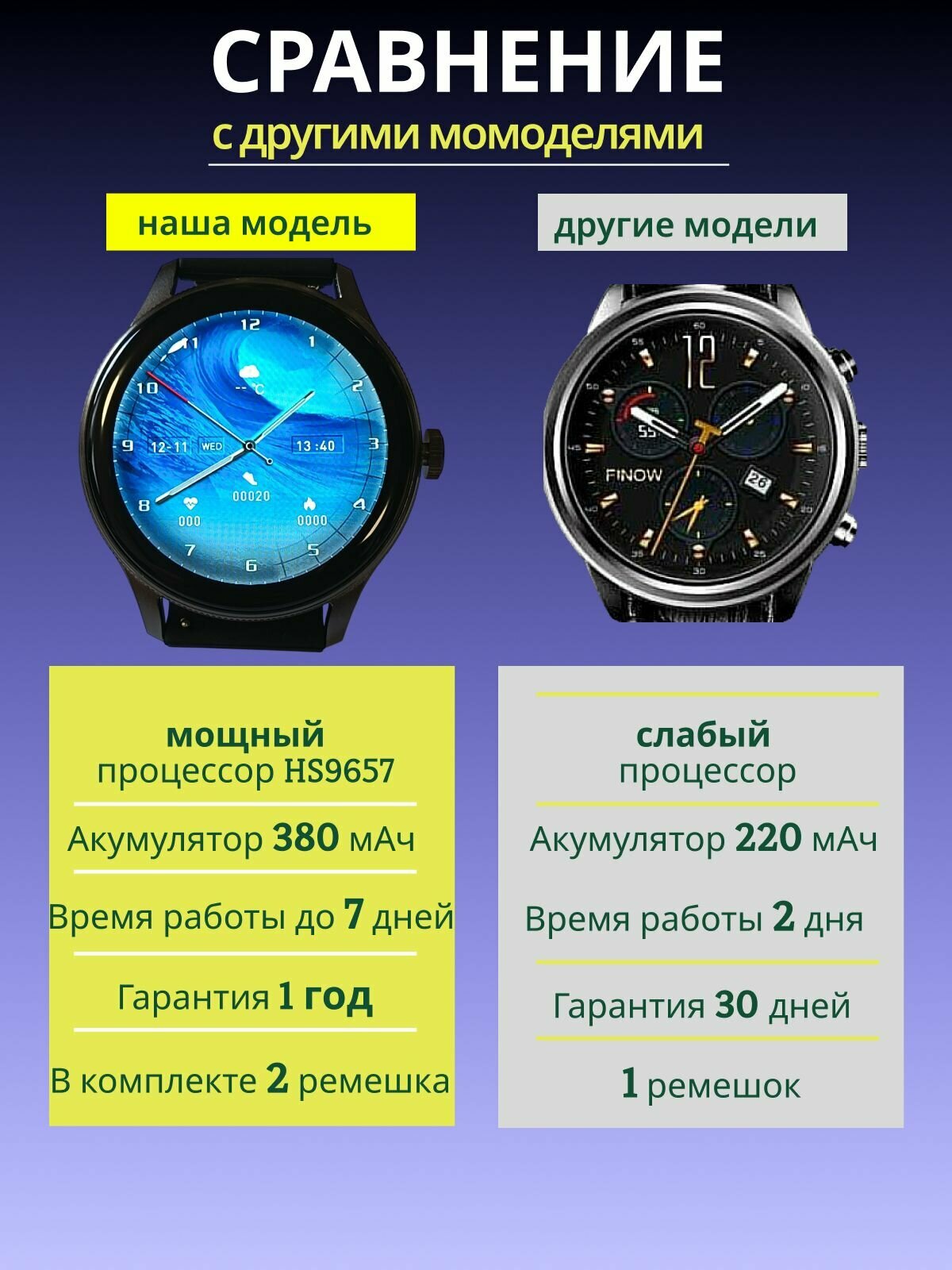 Умные часы W&O Smart Watch, чёрный корпус, пульсометр, шагомер, NFC — фото 1