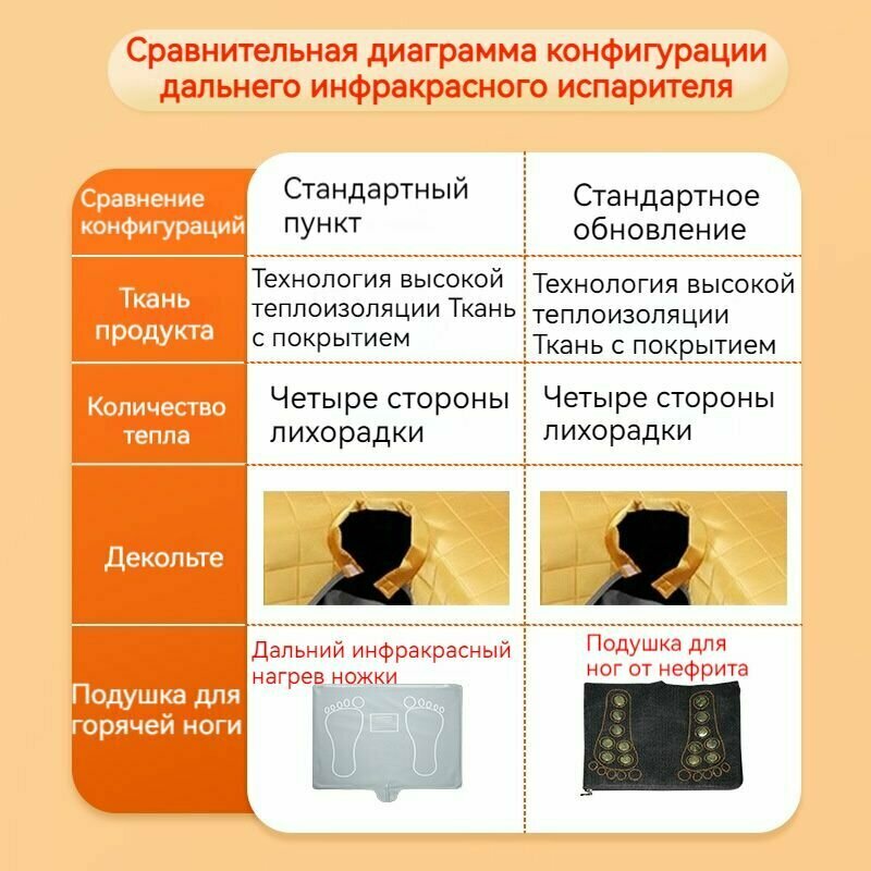 Инфракрасная сауна — фото 1