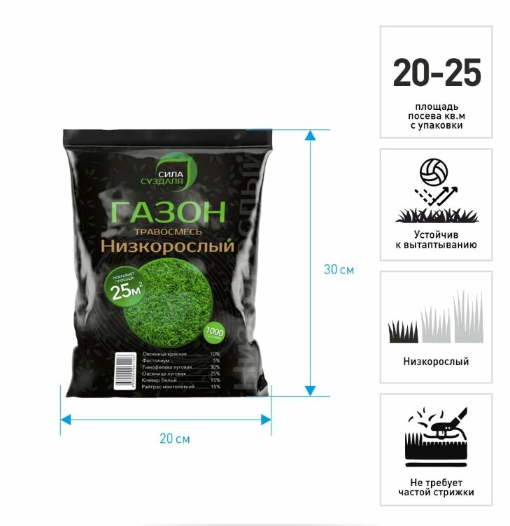 Семена газонной травы Premium Низкорослый с белым клевером 1 кг
