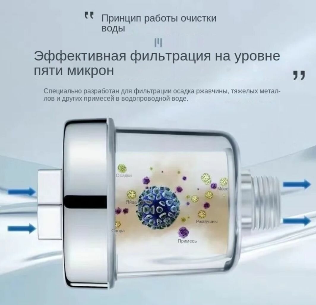Фильтр для душа. Смеситель для душа очищает воду. Универсальный фильтрующий элемент Защита кожи и волос, очистка воды от 1 микрона