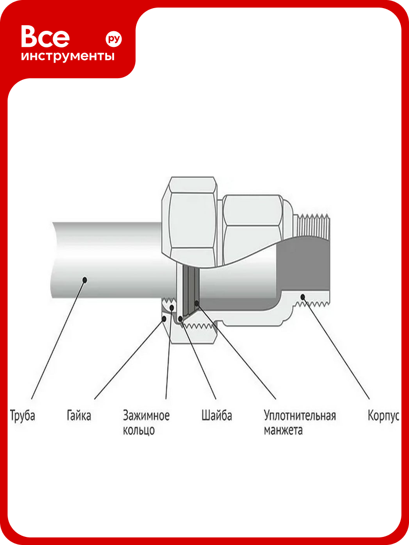Зажимная муфта дтрд наружная 1/2"; Ду 15; Дн 19,7-21,8 16101