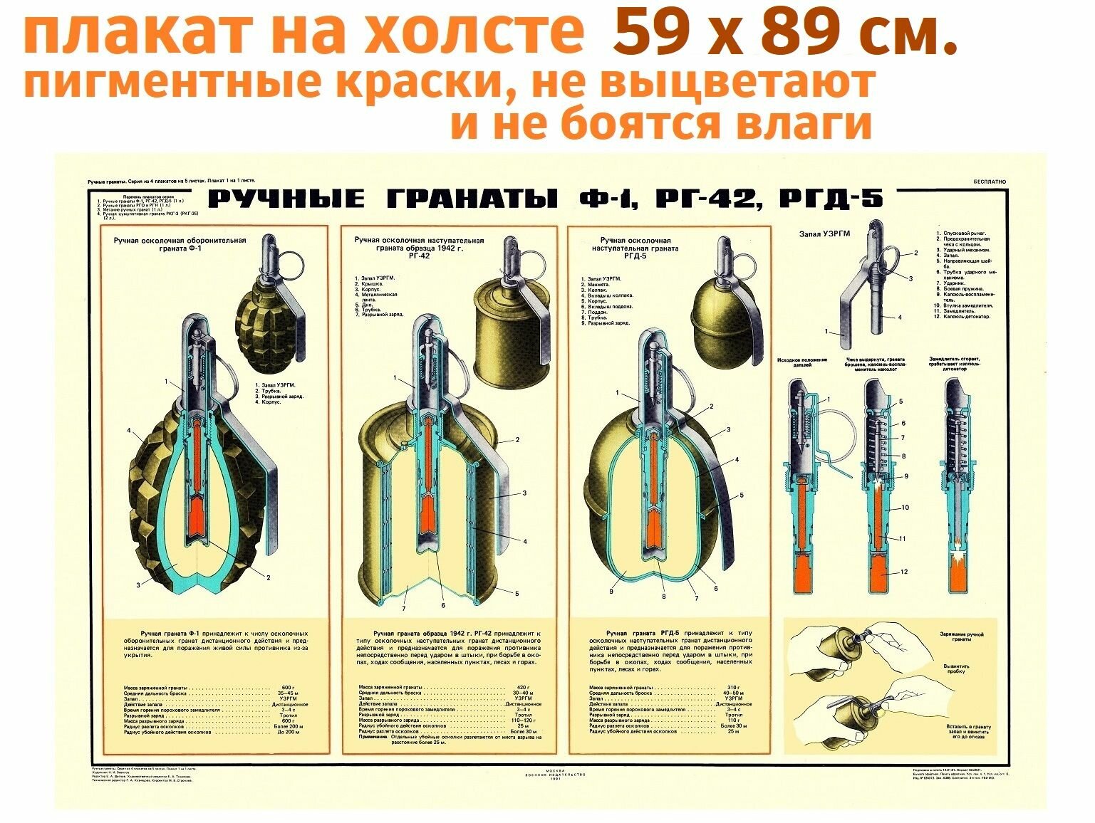 Ручные гранаты Ф-1, РГ-42, РГД-5. Плакат на холсте А1_068.
