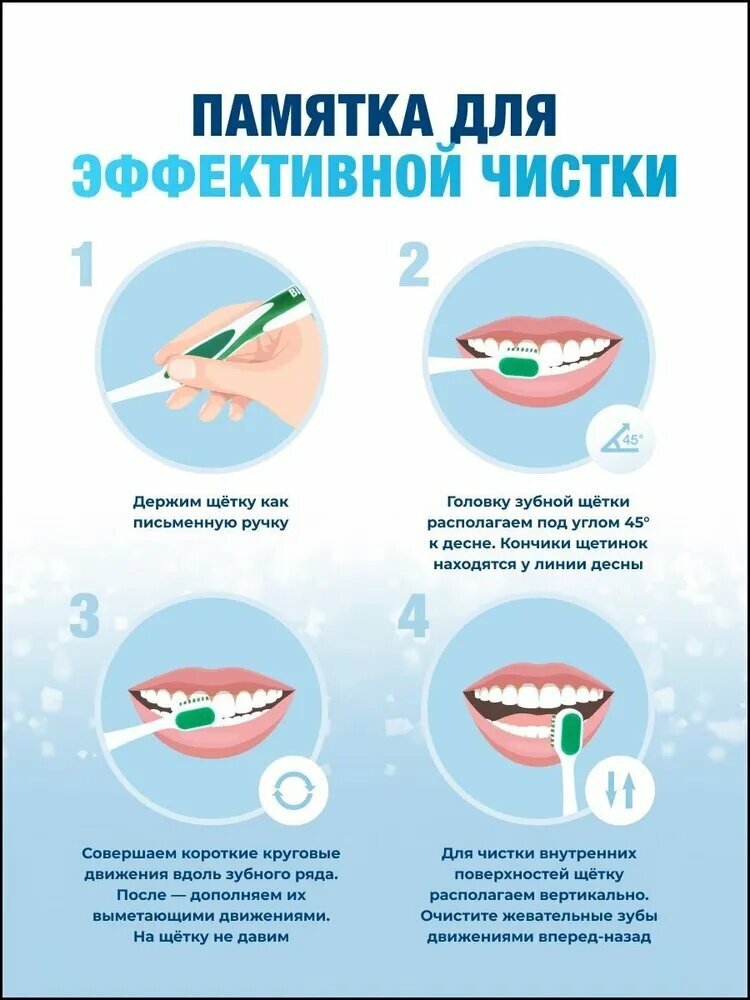 Зубная паста — фото 1