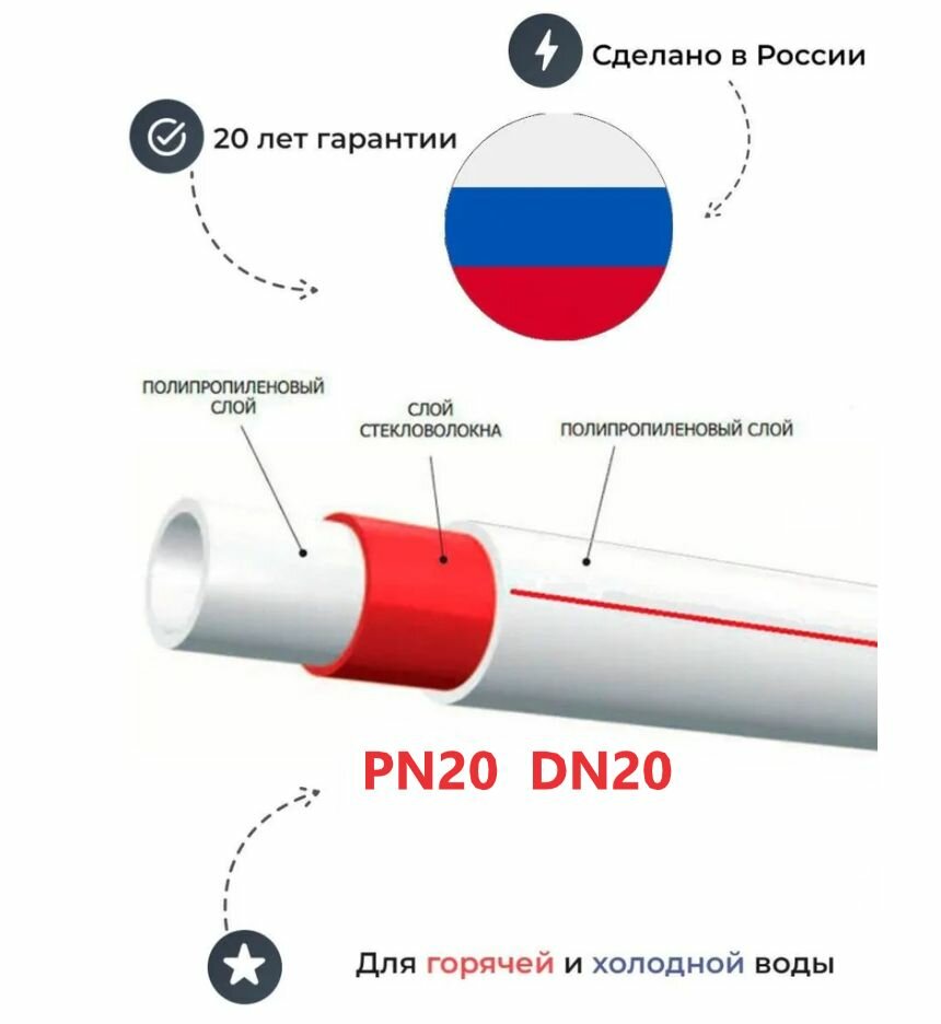 Труба полипропиленовая 6 метров 20х2,8 (PN 20) армированная стекловолокном / комплект 3 шт по 2м