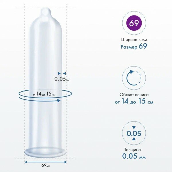 Презервативы MY.SIZE PRO 223х69 мм 36 шт