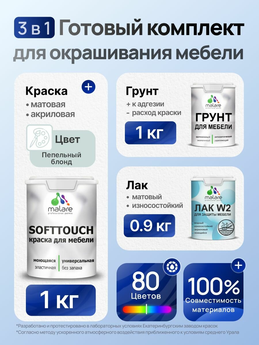 Комплект Malare SoftTouch для окрашивания мебели (1кг грунт + 1 кг краска + 0.9кг лак), акриловый, без запаха, быстросохнущий, матовый, цвет пепельный блонд