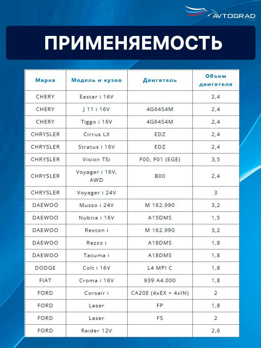 Свечи зажигания АвтоГрад AVG002618 для широкого модельного ряда, 4 шт — фото 1