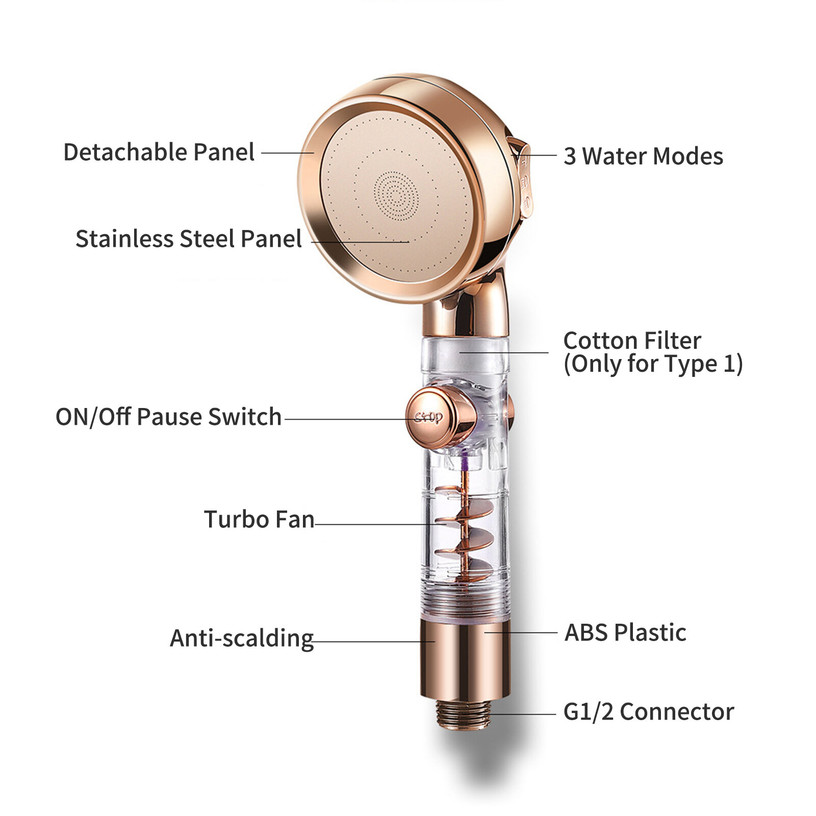 Ручная душевая лейка с турбовентилятором, переключателем включения/выключения и паузы, 3-позиционная душевая лейка высокого давления G1/2, экономящая воду, душевая лейка для ванной, сменная ручная душевая лейка для ванны
