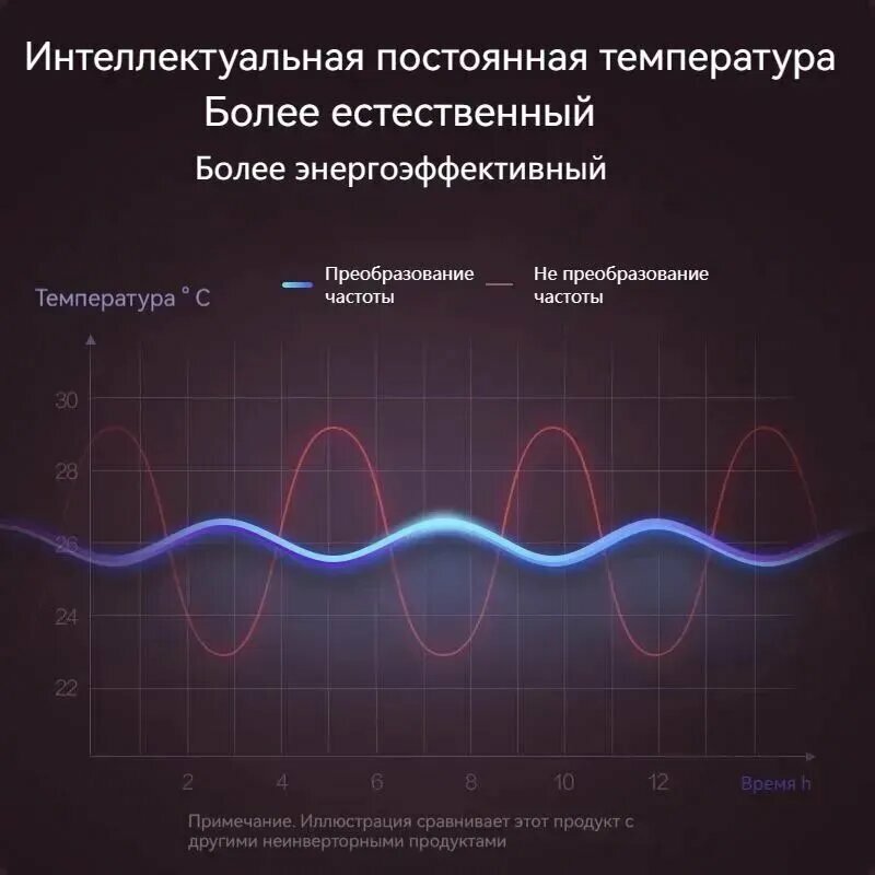 Сплит-система — фото 1