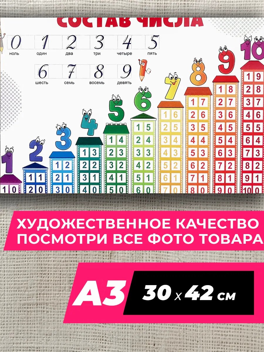 Плакат состав числа от 1 до 10 для детей A3