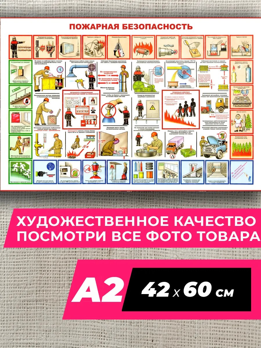 Плакат пожарная безопасность основные правила A2
