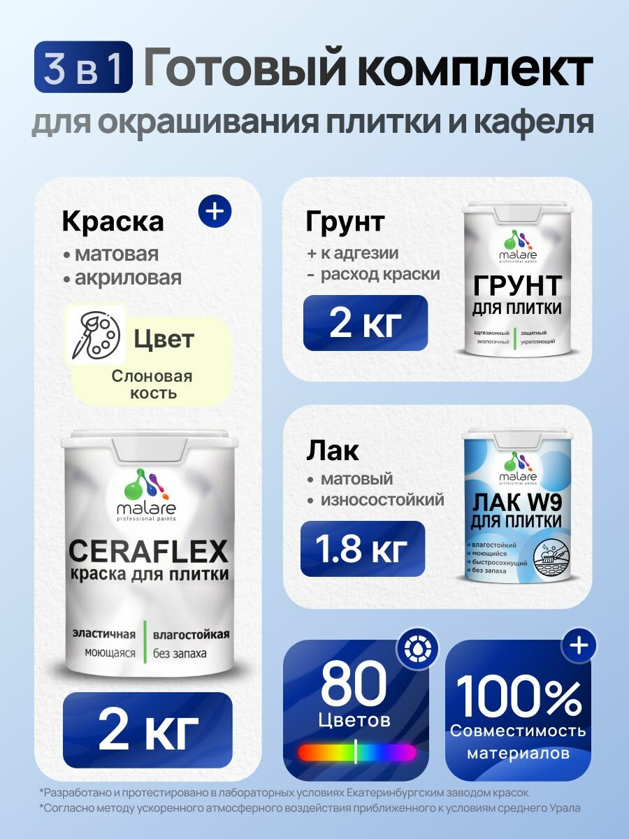 Комплект Malare LIPPO для окрашивания плитки и кафеля (2кг грунт + 2кг краска + 1.8кг лак), акриловый, без запаха, быстросохнущий, матовый, цвет слоновая кость