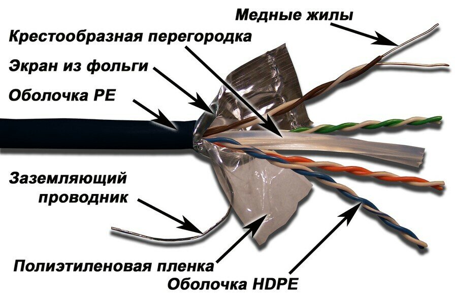 Кабель Lanmaster LAN-6EFTP-OUT