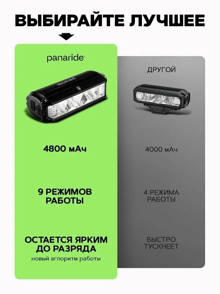 Panaride Фонарь для велосипеда — фото 1