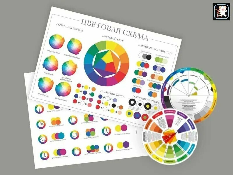 Набор колориста, Цветовой круг Иттена, диаметр 18 см, плакаты "Сочетания цветов" А3 2 шт