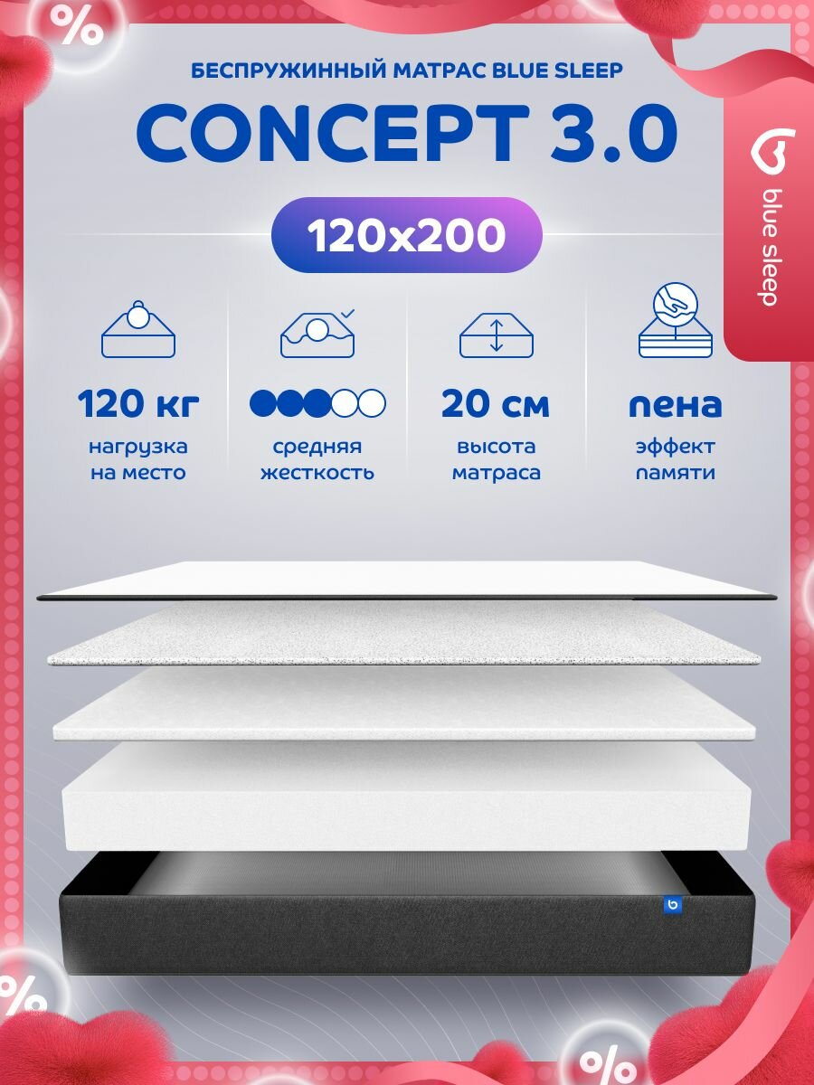 Матрас 120х200 беспружинный на кровать для сна Blue Sleep Concept