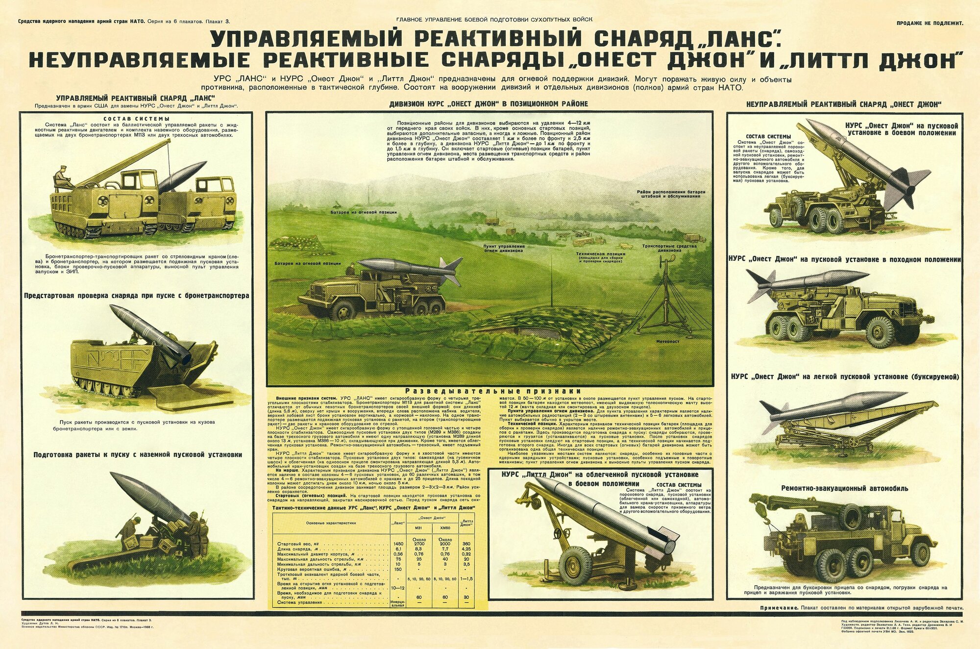 Средства ядерного нападения армий стран НАТО. Советский (СССР) плакат А1, 1968 г. в. Оружие_030.