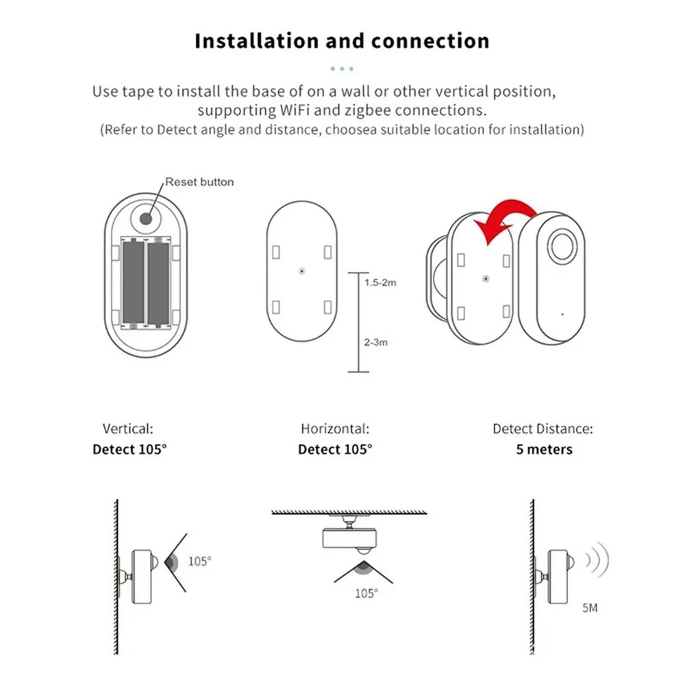 Датчик присутствия человека Graffiti Smart ZigBee, Белый — фото 1