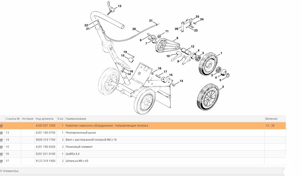 Комплект навесного оборудования, направляющая тележка, для TS 510/760 STIHL ( оригинал )