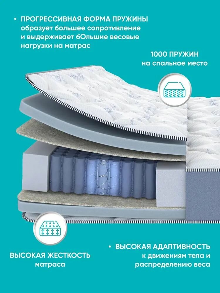 Матрас Askona / Аскона 80х190 Serta Denver Hard Ортопедический / Анатомический — фото 1
