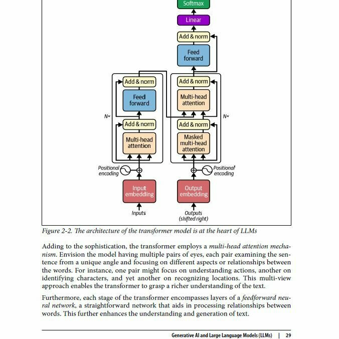/AI-Assisted Programming /бумажная книга — фото 1
