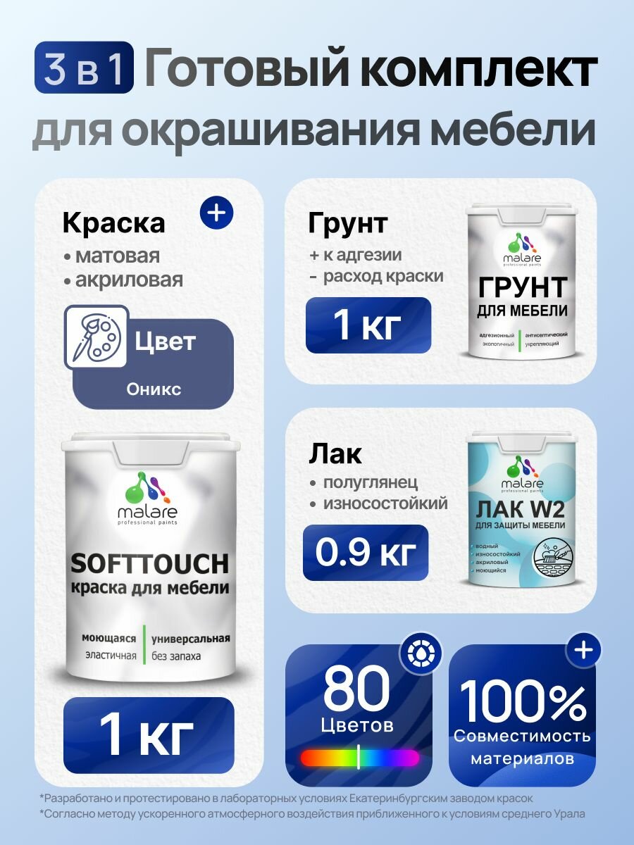 Комплект Malare для окрашивания мебели, кухонных фасадов (1кг грунт + 1кг краска + 0,9кг лак), без запаха, цвет оникс