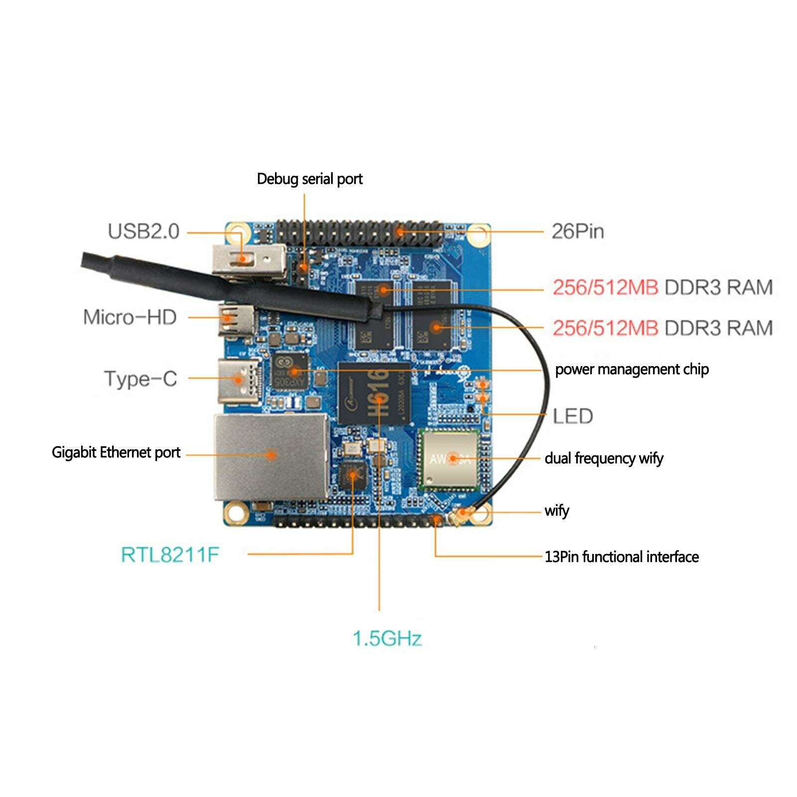 Orange Pi Zero2 с Android — фото 1