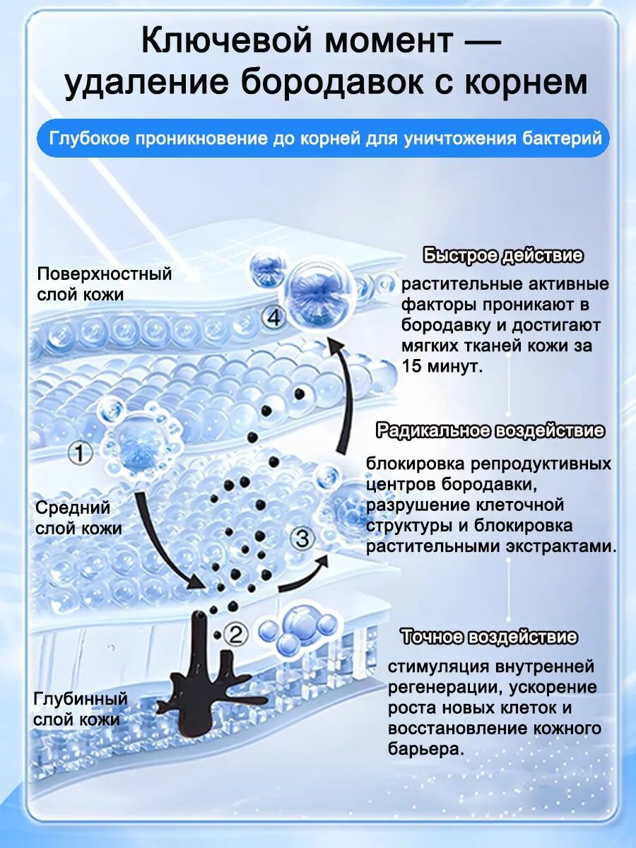 Самый популярный в 2026 годуКлареол гель от папиллом, от бородавок и сухих мозолей 20 g