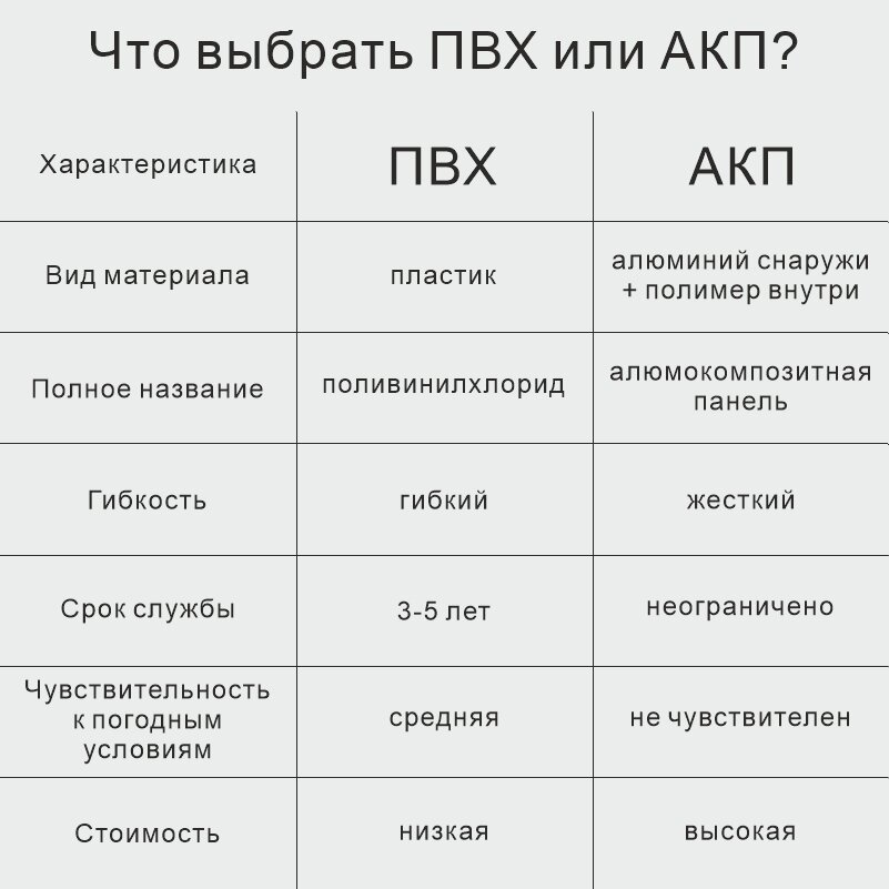 Адресная табличка — фото 1