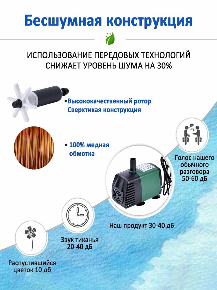 Фонтан садовый, ABS пластик, темно-зеленый/черный, с подсветкой, струя — фото 1