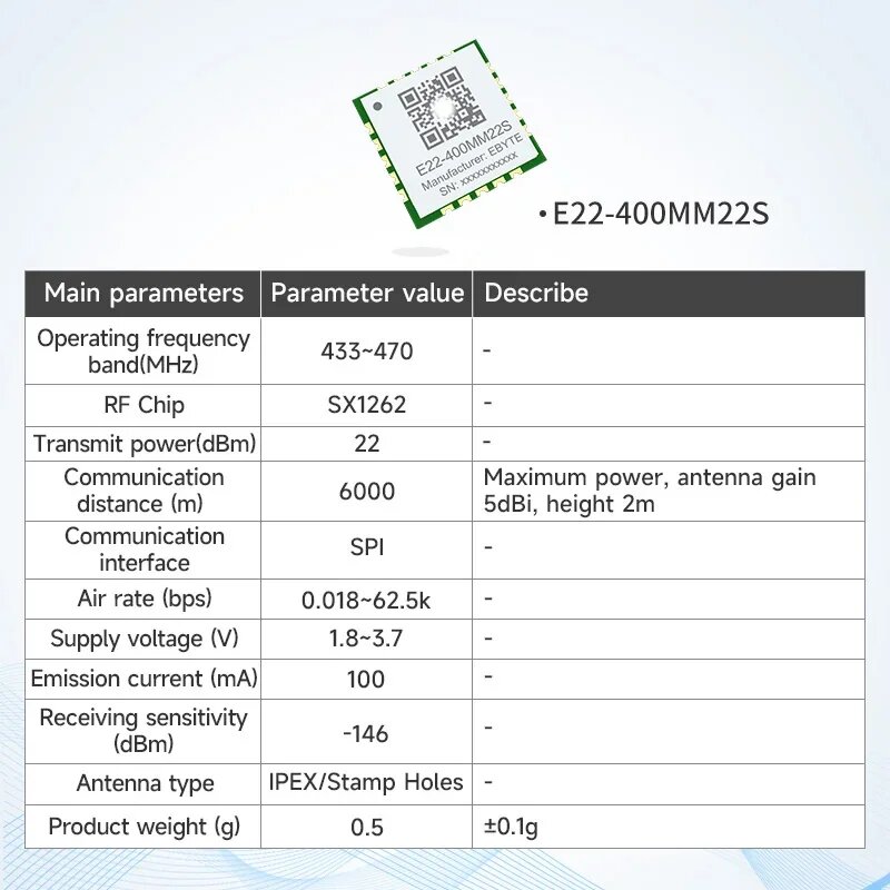 Модуль LoRa E22-400MM22S, 433-470MHz, 6000м