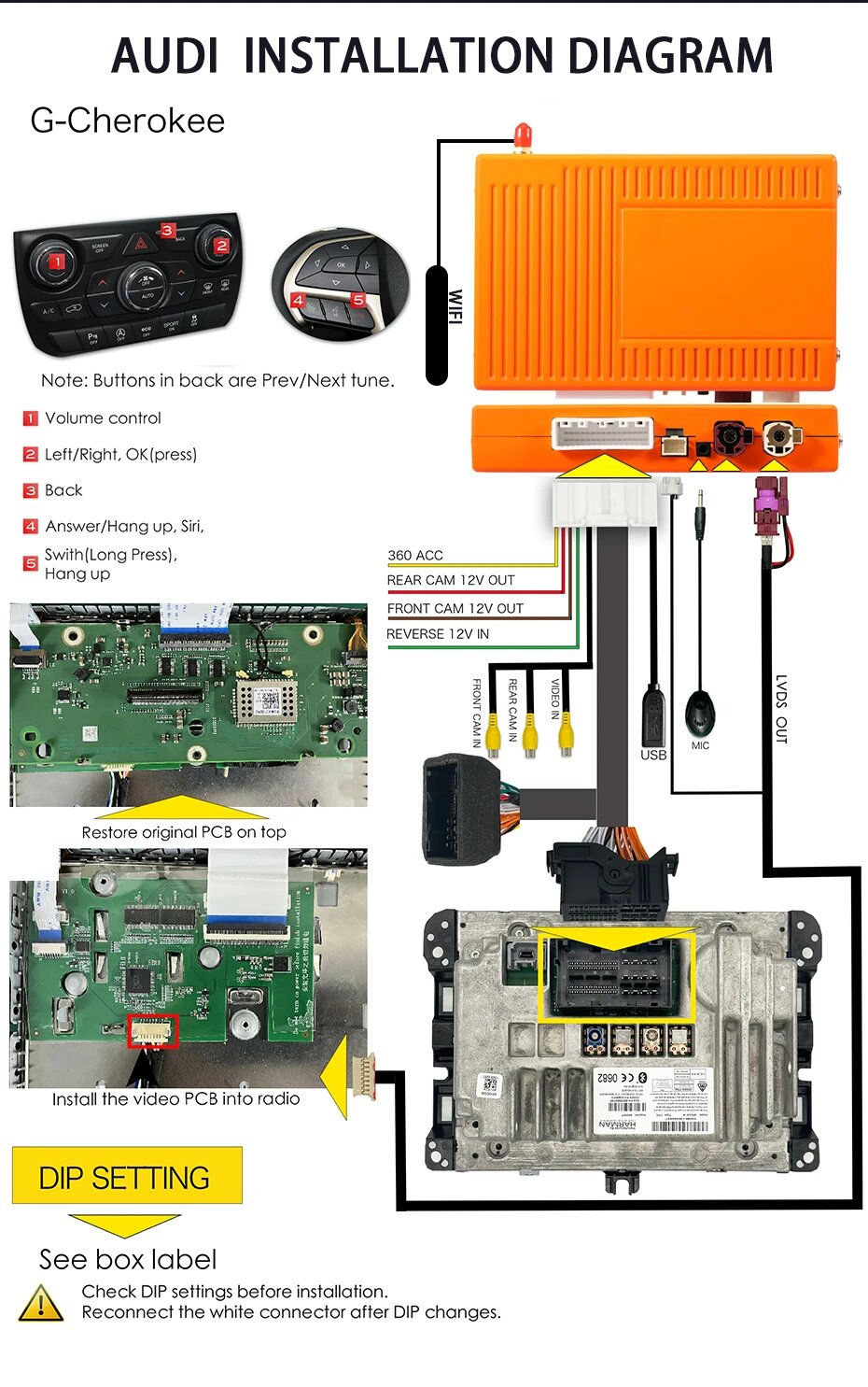 Беспроводной модуль Sinairyu Apple CarPlay Android Auto для камер заднего вида, совместимый с Jeep Grand Cherokee XJ KL Wrangler Compass Commander