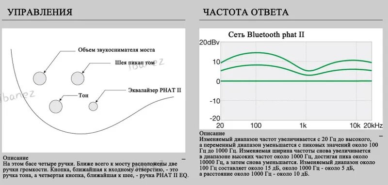 Бас-гитара — фото 1