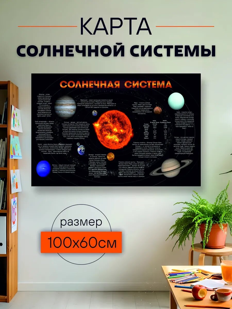 Карта солнечной системы настенная(оранжево-черная)