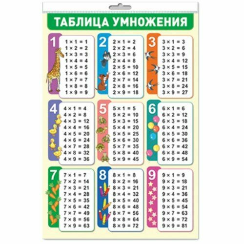 Плакат Творческий Центр Сфера "Таблица умножения" ПЛ-15127, А3, 49 см х 34 см