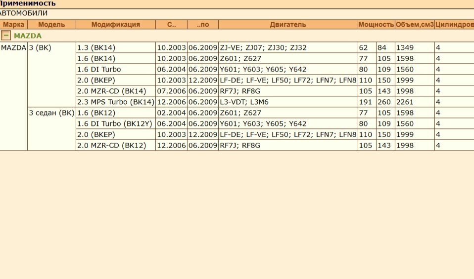 Амортизатор газовый задней подвески. Zekkert.Mazda 3.