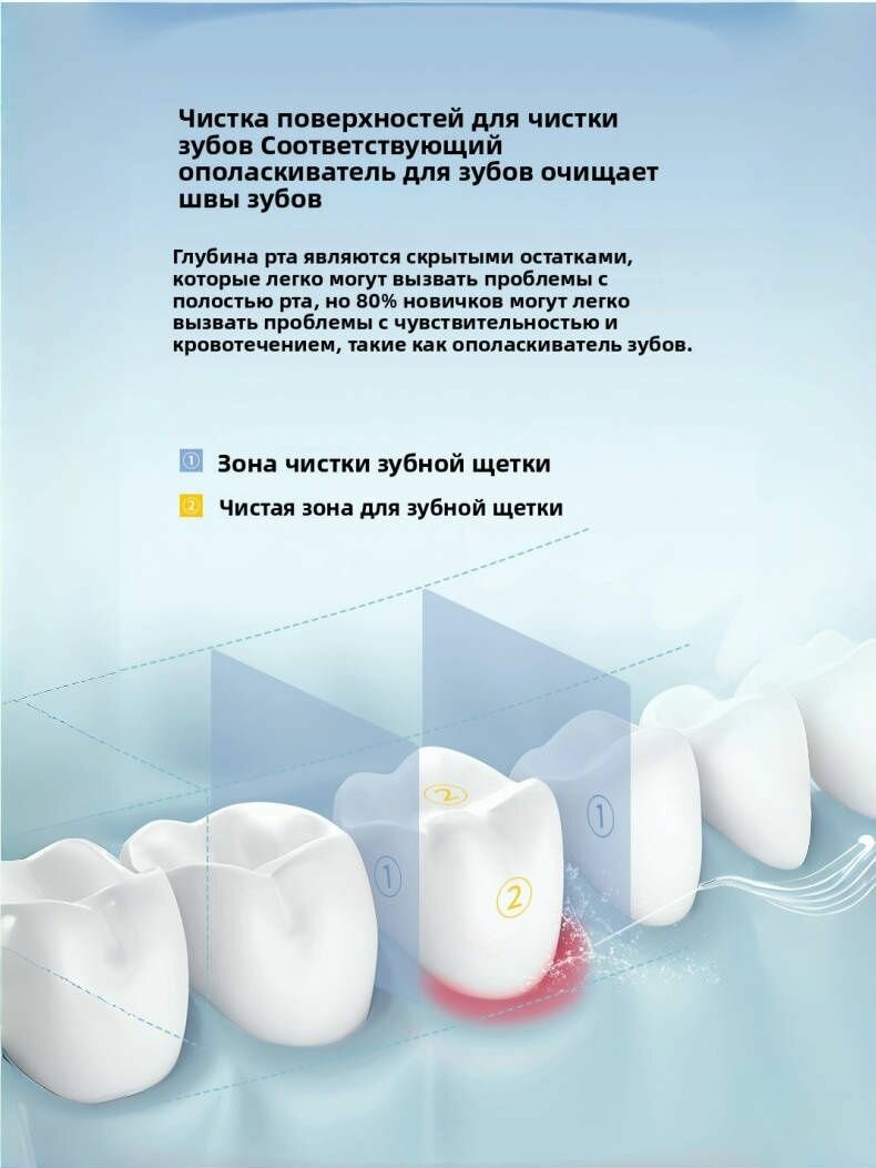 Ирригатор для полости рта, домашний портативный