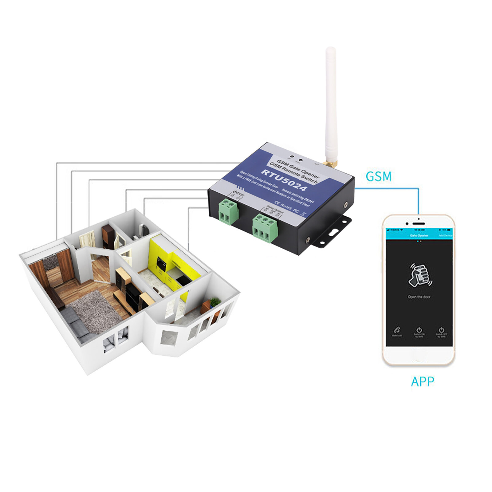 RTU5024 Обновление GSM реле открывания ворот Беспроводной пульт дистанционного управления Устройство открывания дверей постоянного тока 9‑36 В