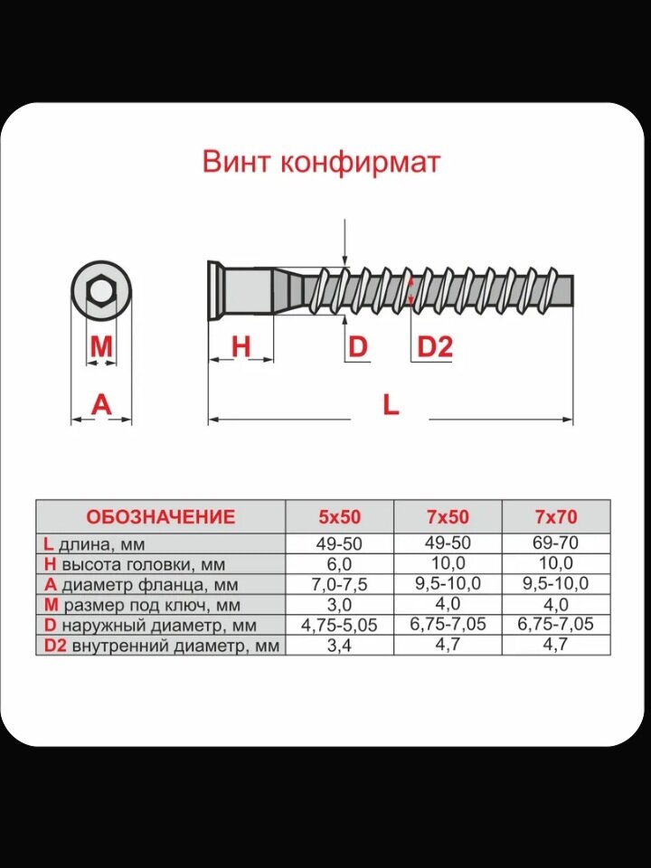 Конфирмат, евровинт 7х50 мм, 50шт, мебельный винт стяжка, головка потайная под шестигранник, евровинт