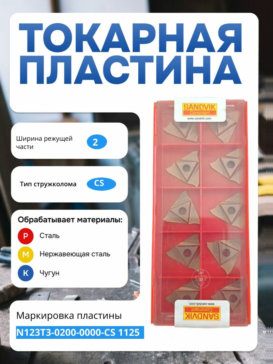 N123T3-0200-0000-CS 1125 Токарная твердосплавная отрезная/канавочная