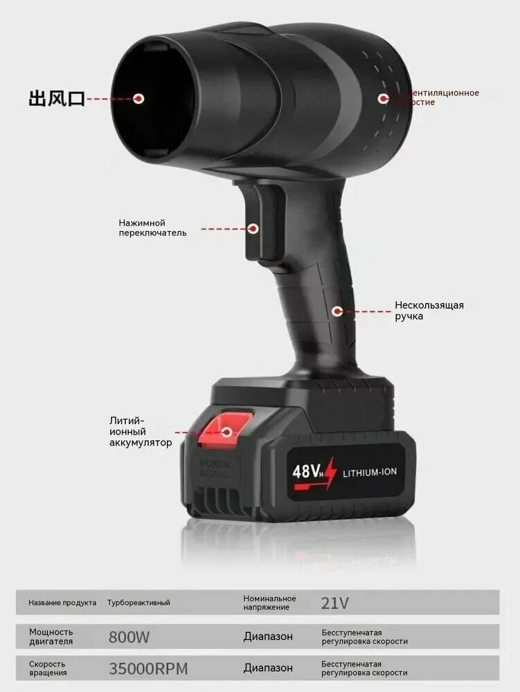 GEALFIS аккумуляторный портативный воздуходув 850Вт 21V компактный бытовой прибор для очистки пыли и мусора