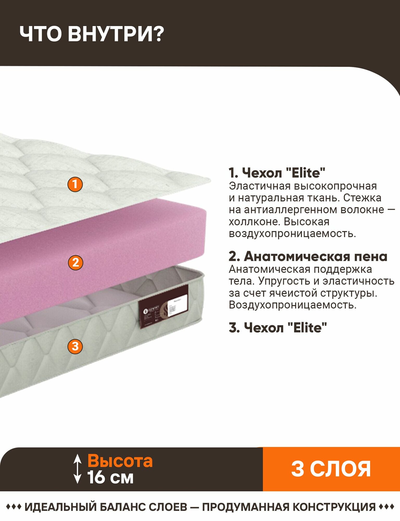 Матрас Sonary Krems 65х200 серии Foam высота 16 см анатомический средней жесткости Беспружинный — фото 1