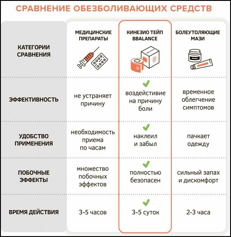 Кинезиотейп — фото 1