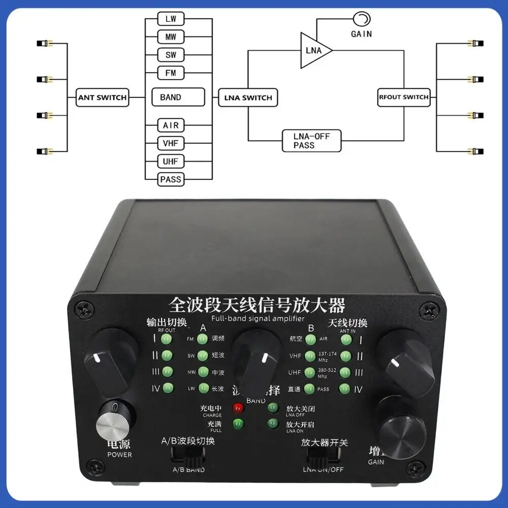 Регулируемый усилитель LNA для радиолюбителей 30kHz-650MHz
