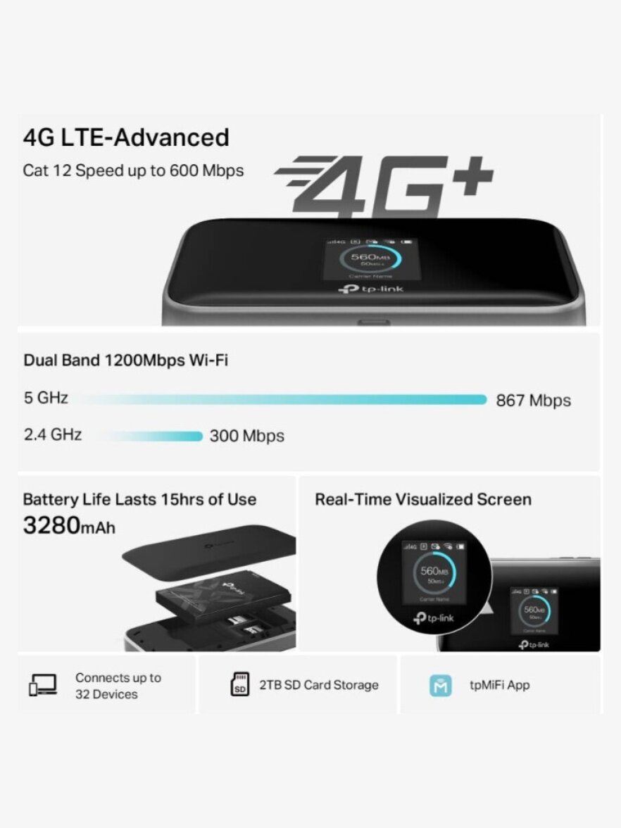 Wi-Fi роутер Tp-link M7750 — фото 1