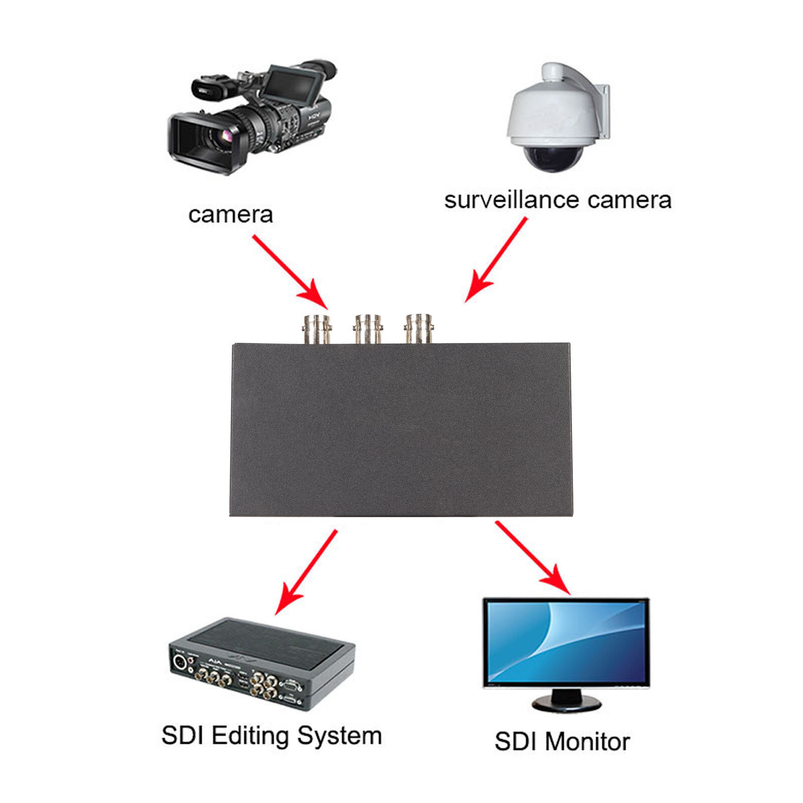 SDI Splitter Professional 1080P Поддержка 3G HD SD SDI 1 в 2 Out SDI Splitter для телевизионных станций Мониторинг безопасности на рабочих местах 100‑240 В, вилка европейского стандарта